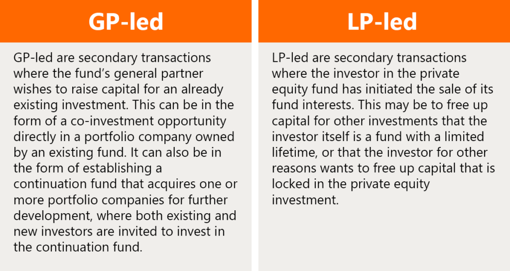 Asset Management - Private Equity - M&A | Weathering The 2025 Exit ...